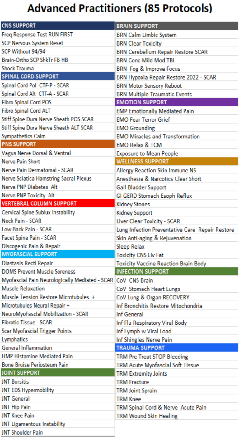 Profile Package – Advanced Practitioner Protocols (85 Protocols ...